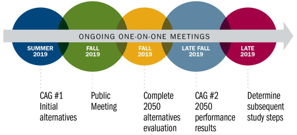 Chicago I-290 - About the Project