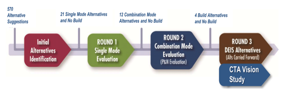 Chicago I-290 - About the Project